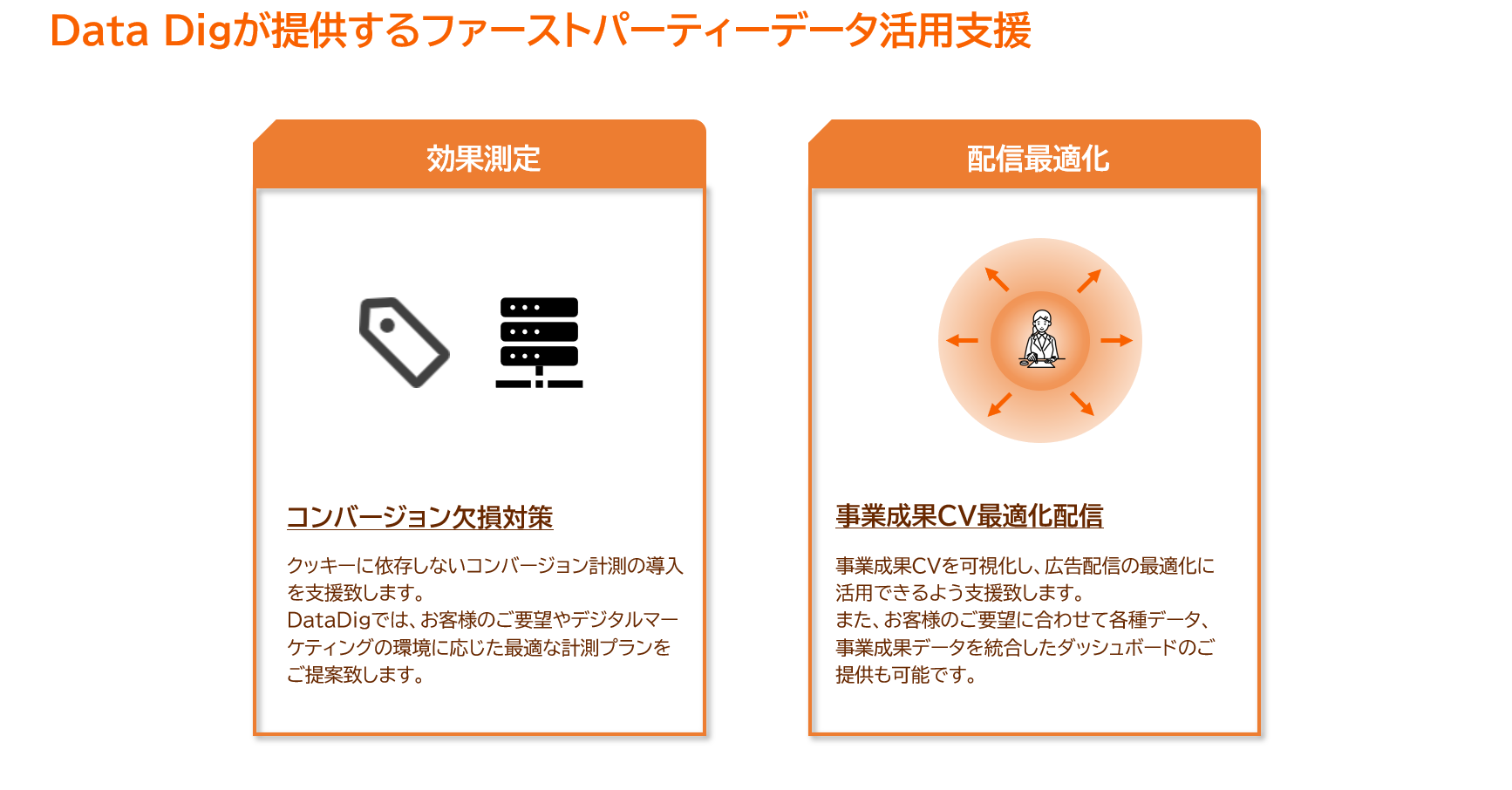ファーストパーティーデータの活用方法は、コンバージョン欠損対策だけではない… DataDigからリリースされた新サービス「事業成果CV最適化」の内容は？｜コラム記事｜KnowHowNow