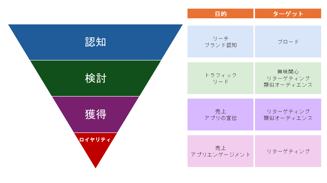 Meta広告とは？FacebookとInstagramに配信するMeta広告の特徴・メニューを解説！｜コラム記事｜KnowHowNow