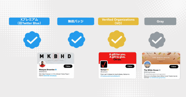 最新版！X 認証バッジまとめ｜コラム記事｜KnowHowNow