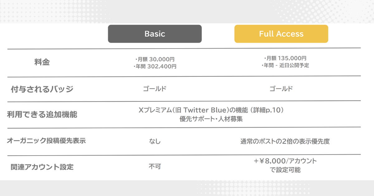 最新版！X 認証バッジまとめ｜コラム記事｜KnowHowNow