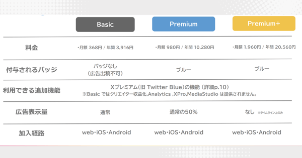 最新版！X 認証バッジまとめ｜コラム記事｜KnowHowNow