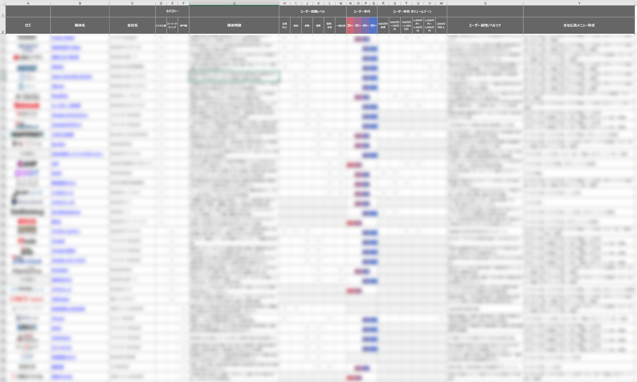 【2024年最新】BtoB企業向け広告｜ビジネスメディア38選！｜コラム記事｜KnowHowNow