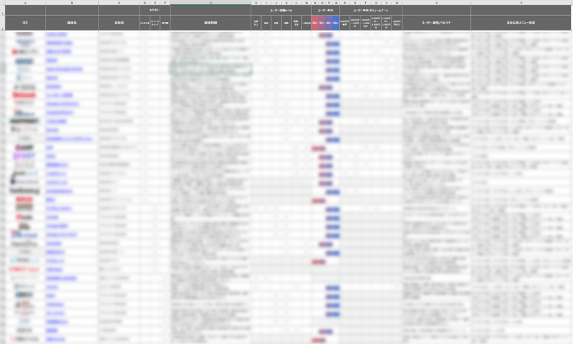 【2024年最新】BtoB企業向け広告｜ビジネスメディア38選！｜コラム記事｜KnowHowNow
