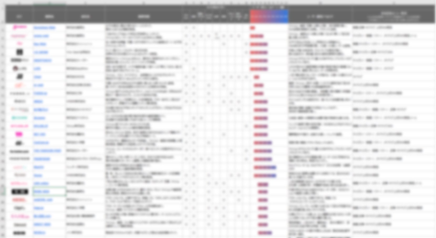 【2025年1月更新】女性向け広告メディア59選！｜コラム記事｜KnowHowNow